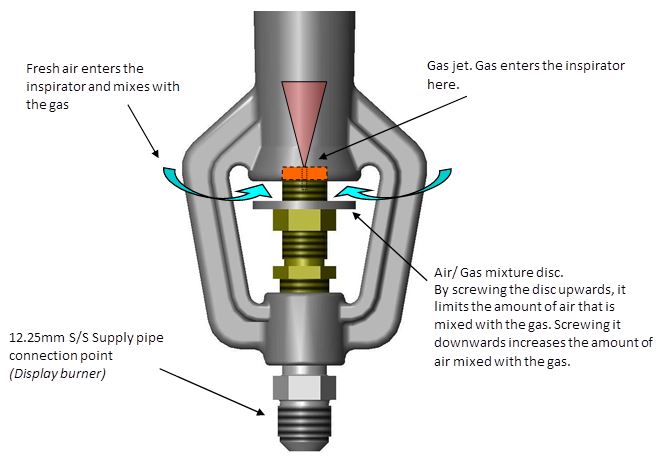 Soot or Carbon Build Up in an Oven - Beech Ovens