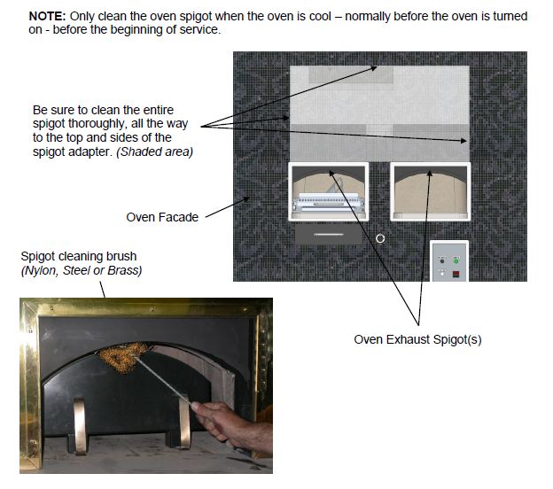 Spigot Maintenance - Beech Ovens